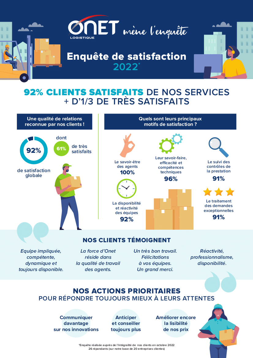[Infographie] Résultats de l’enquête de satisfaction 2022 Onet ...